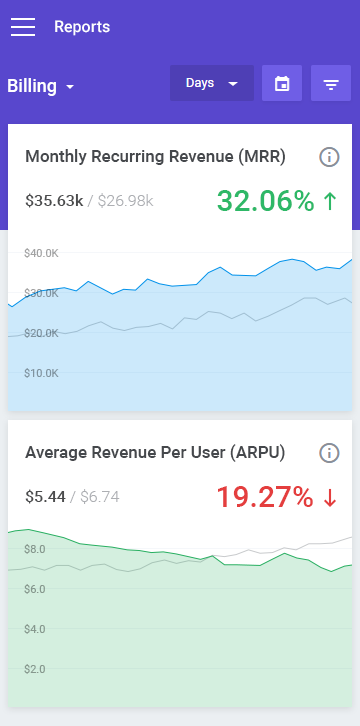 WHMCS Integration - MetricsCube