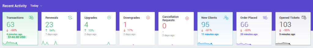 Game-changing Live Dashboard for WHMCS by MetricsCube!