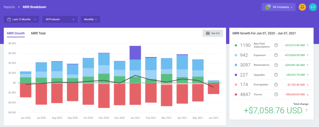 MRR Breakdown for WHMCS in a nutshell - MetricsCube